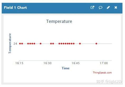 How to Capture Temperature and Humidity Using the ESP8266 Weather Kit 知乎