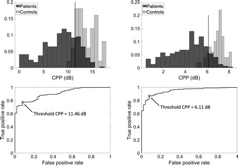 cepstral peak prominence values for clinical voice evaluation american journal of speech