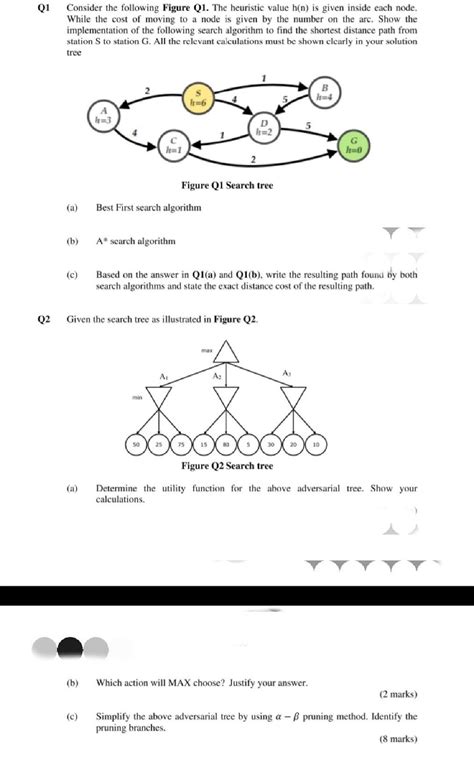 solved q1 consider the following figure q1 the heuristic value h n is 1 answer