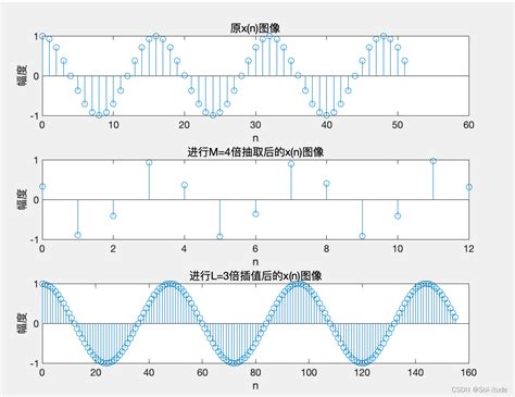 数字信号处理信号抽样与插值matlab实现——实例 matlab抽样函数怎么写 csdn博客