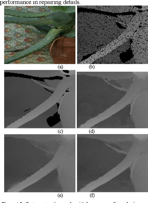 figure 4 2 from depth maps enhancement using nonlocal self similarity based on the sparse