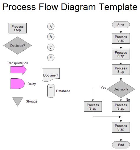 DIAGRAM Yakult Process Flow Diagram MYDIAGRAM ONLINE