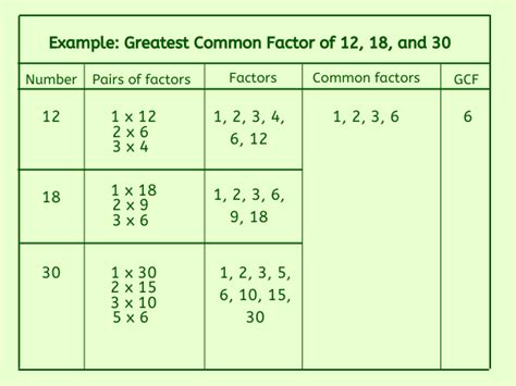 Explained How To Find Greatest Common Factor With Examples Off