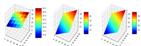 python中的三维坐标空间 python中三维数组的的轴 csdn博客
