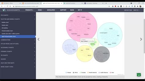 Yii Framework For Specialized ComPro EP9 Special Highcharts YouTube