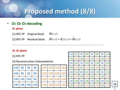 ppt color image compression based on block truncation coding using pattern fitting principle