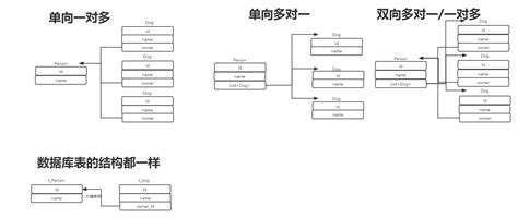 entityframework core从零开始 三 一对多 多对一关系的映射 cfcore 一对多 实体映射 csdn博客