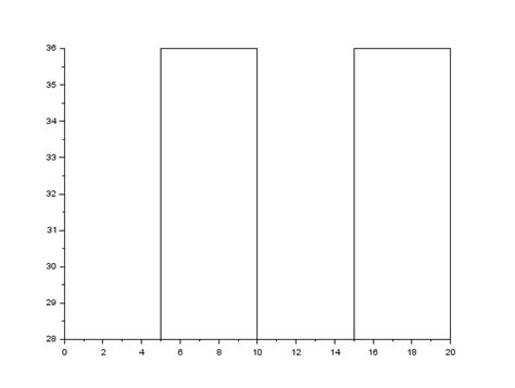 how to plot a step function in scilab stack overflow