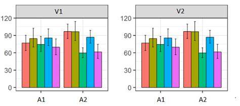Python Seaborn Making Barplot By Group With Asymmetrical Custom Error Bars Stack Overflow