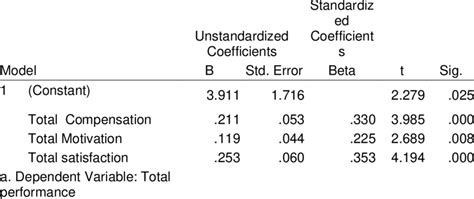 multiple linear regression analysis download scientific diagram