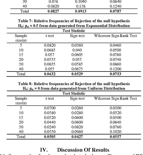 PDF On Consistency And Limitation Of Paired T Test Sign And Wilcoxon
