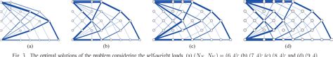 figure 1 from mixed integer second order cone programming for truss topology optimization with