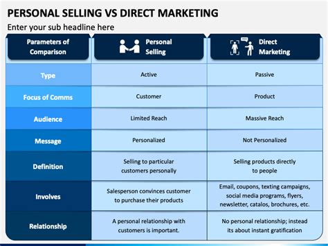 Personal Selling In Marketing