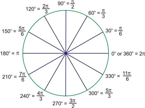 Radian Measure CK 12 Foundation