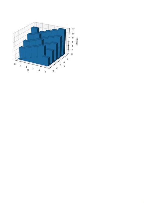 如何用python绘制3d柱形图 python画三维柱状图 python三维柱状图资源 csdn文库