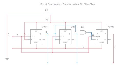 Verilog Code For Synchronous Counter Using Jk Flip Flop Design Talk