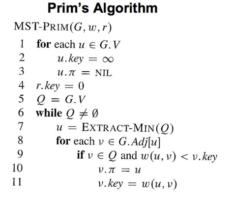 prims algorithm for minimum spanning tree analysis stack overflow