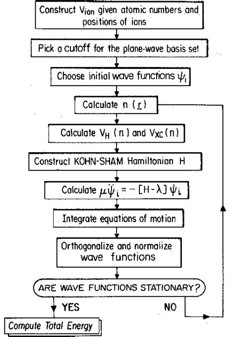 [pdf] iterative minimization techniques for ab initio total energy calculations molecular