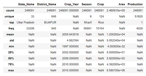 Generate Reports Using Pandas Profiling
