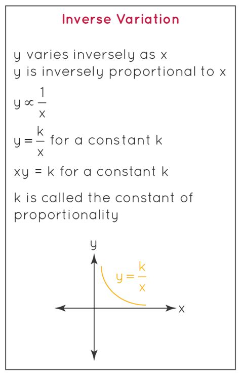 inverse variation graph calculator calculator cvs