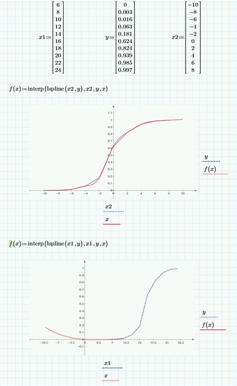 solved how to plot a smooth line for a cumulative functio ptc community