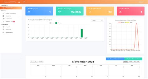 Restaurant Management System In CodeIgniter Free Source Code