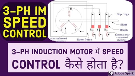 speed control of 3 phase induction motor youtube