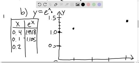 solved a use euler s method with each of the following step sizes to estimate the value of y 0