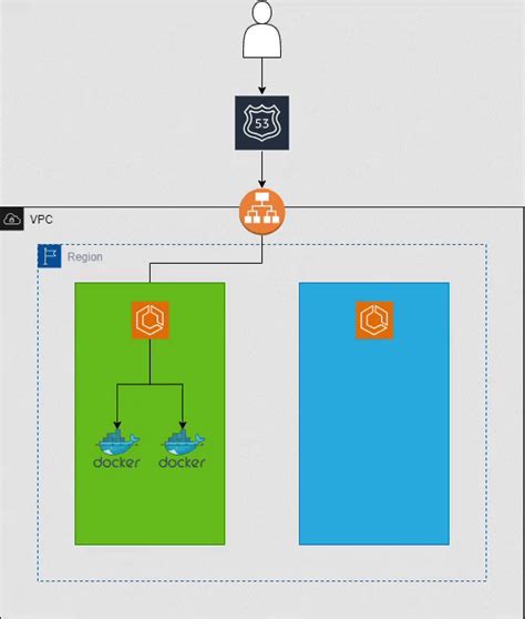 continuous deployment to kubernetes eks using aws codepipeline aws codecommit and aws