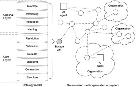 Ontology Connection System Openfabric AI Documentation Layer 1 For