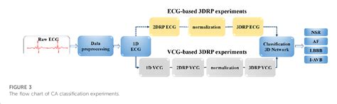 figure 3 from cardiac arrhythmia classification based on 3d recurrence plot analysis and deep