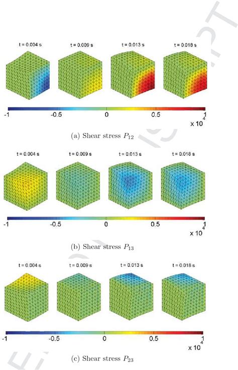 figure 1 from a first order hyperbolic framework for large strain computational solid dynamics
