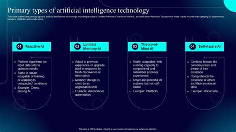 hyperautomation it primary types of artificial intelligence technology