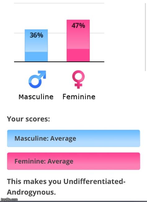gender test php imgflip