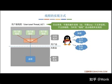 2 1（6）线程的实现方式和多线程模型 知乎