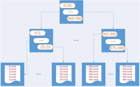 【索引】联合索引的基本知识 csdn博客