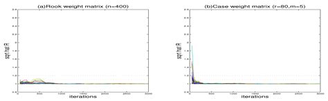 symmetry free full text bayesian analysis of partially linear additive spatial