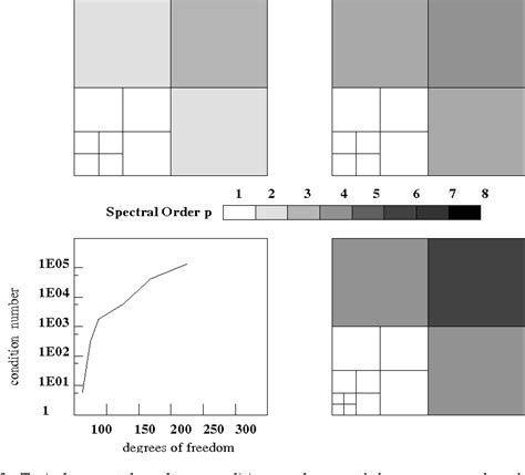 figure 2 from parallel domain decomposition solver for adaptive hp finite element methods