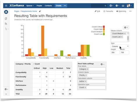 Table Filter And Charts With Dynamic Forms Created With ConfiForms