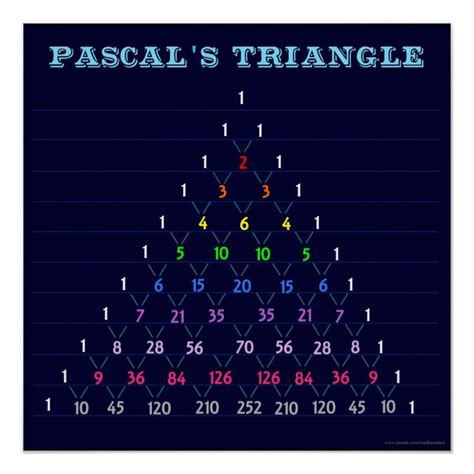 pascal s triangle chart poster zazzle math poster pascal s triangle math