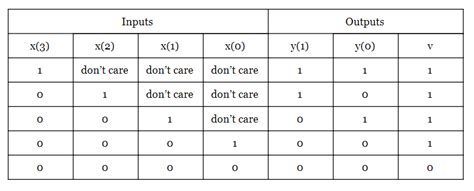 use verilog to describe a combinational circuit the “if” and “case” statements lekule
