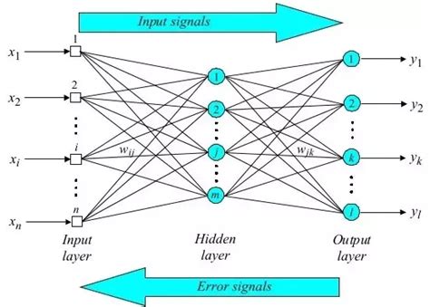 figure from large scale artificial neural network 52 off