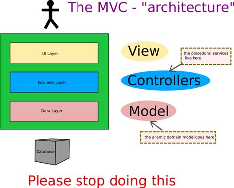 mvc architecture diagram