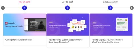 Display Wordpress Posts Chronologically Using The Timeline Widget For