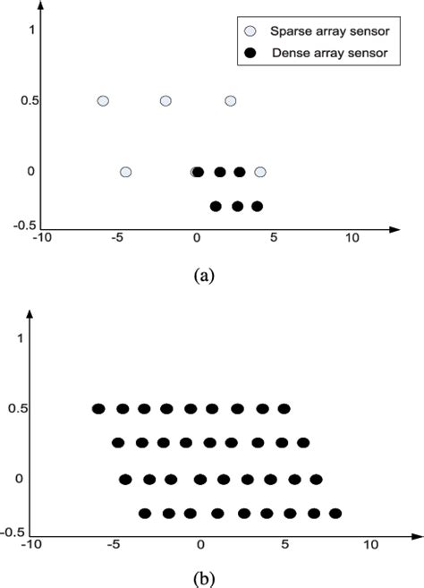 figure 1 from a rare algorithm for 2d doa estimation based on nested array in massive mimo