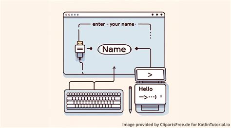 input and output in kotlin working with console