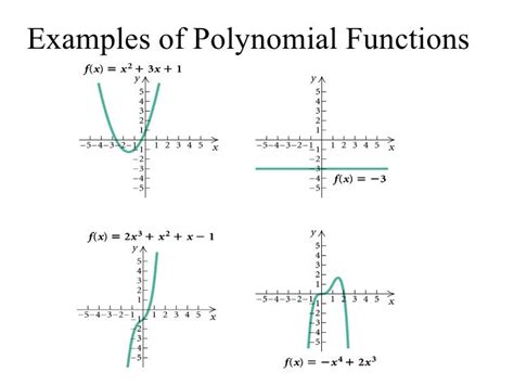 polynomial functions