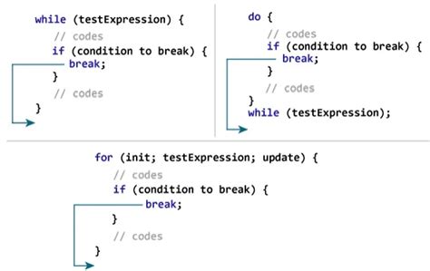 break statement java java break statement with example how do you insert a break in a