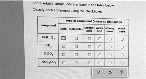 SOLVED Some Soluble Compounds Are Listed In The Table Below Classify