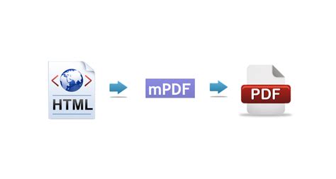 convert html form data into pdf in php by vishwas r medium